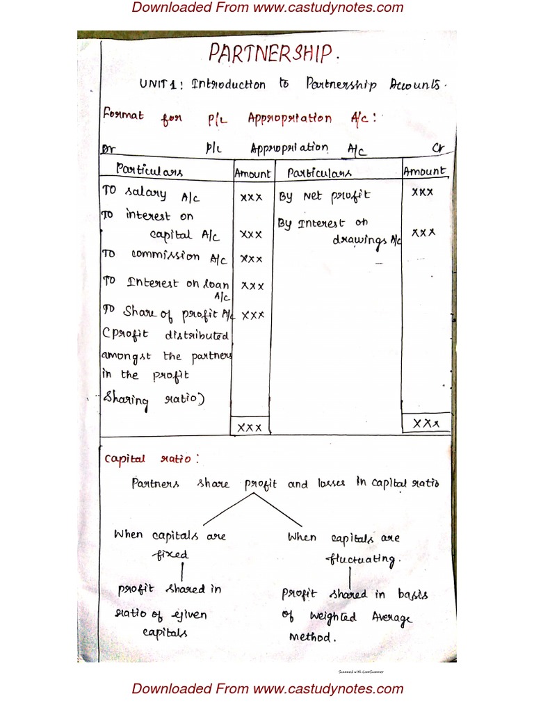 4.partnership Accounts Part 1 Handwritten | PDF