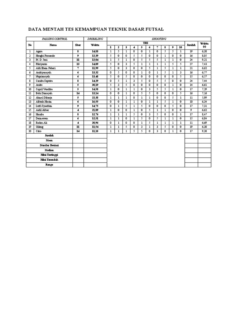 Data Mentah Tes Keterampilan Futsal | PDF