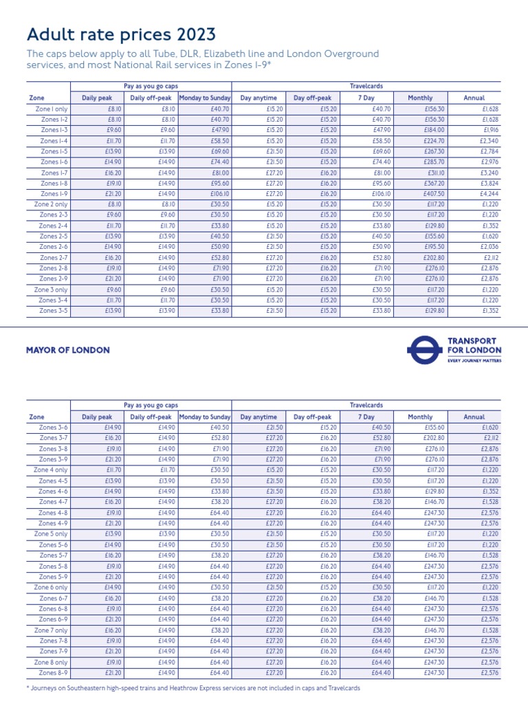 TFL Rates | PDF | Land Transport | Transport
