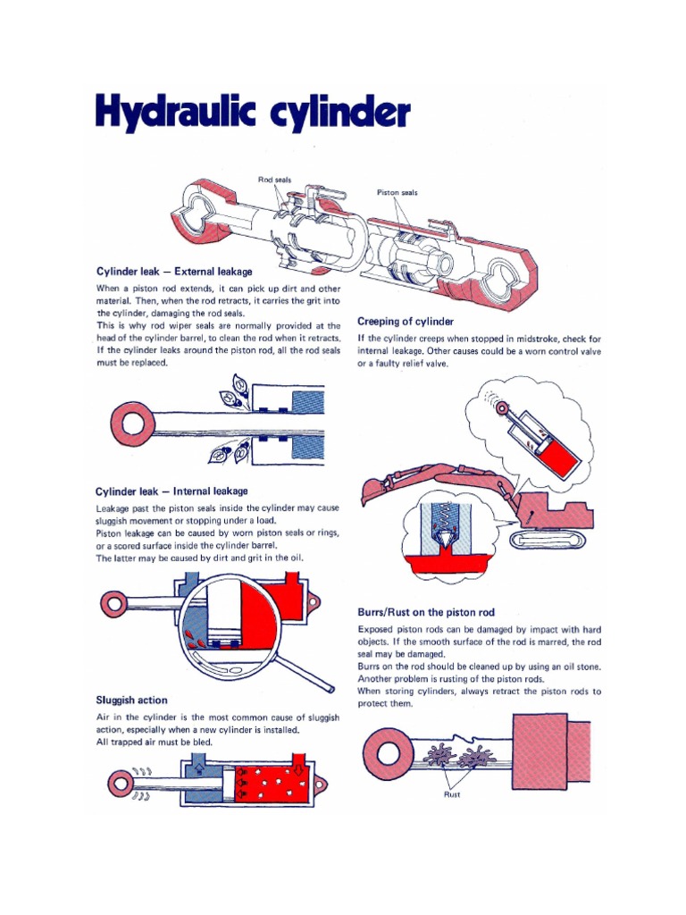 Cylinder | PDF