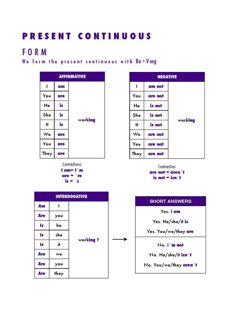 Present Continuous Material | PDF | Consonant | Human Communication