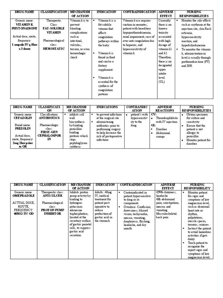 Drug Study | PDF | Opioid | Analgesic