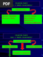 Asbatankvoy Tanker Charter Party 1977 | PDF | Water Transport | Freight ...