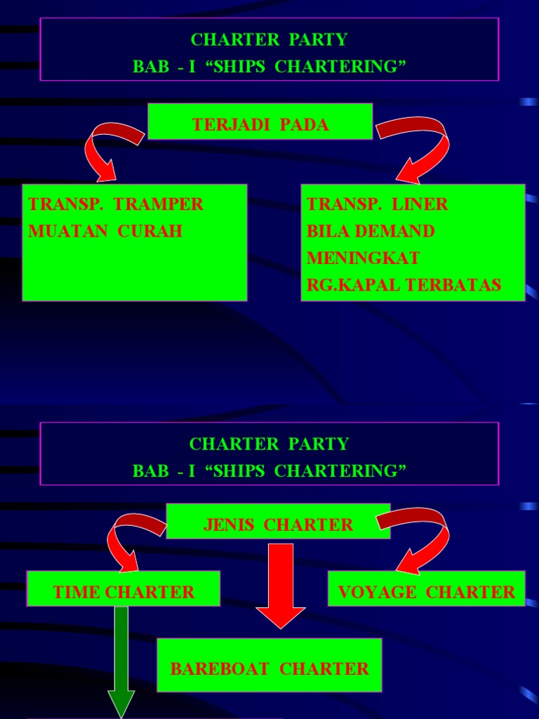 Charter Party | Download Free PDF | Common Law | Admiralty Law