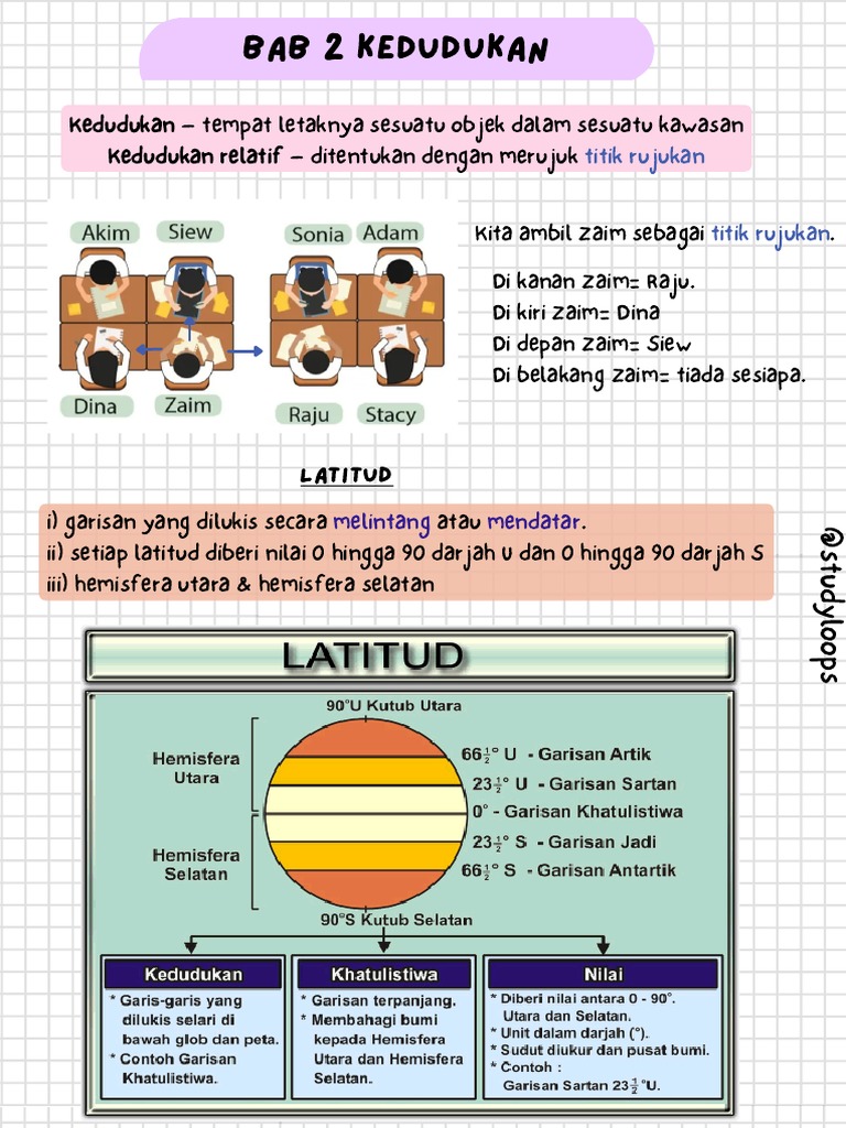 Nota Geo F1 Bab 2 | PDF