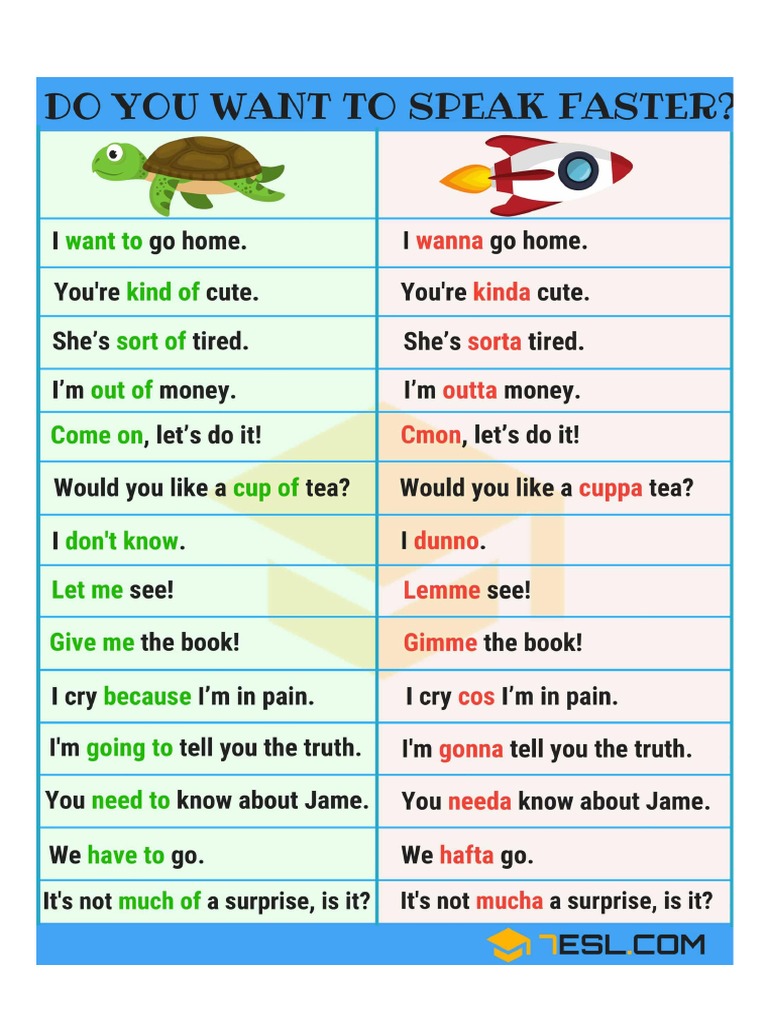 English Speaking Basic | PDF