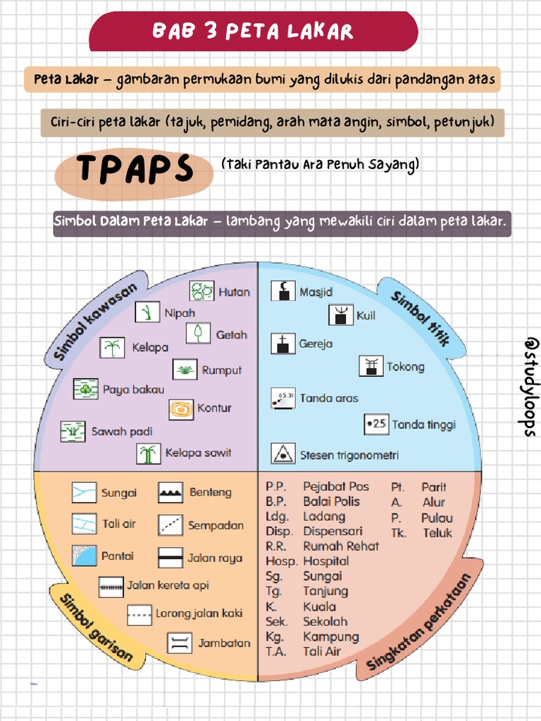 Nota Geo F1 Bab 3 | PDF