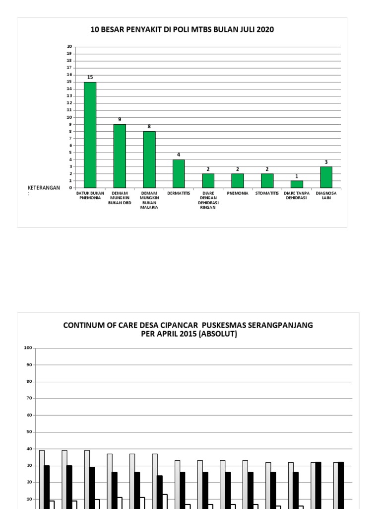 Grafik ICD X MTBS | PDF