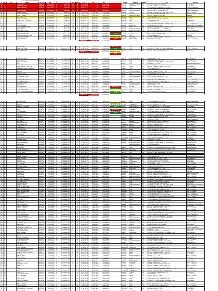 MOBIL 30 NOVEMBER 2021 Pagi LOC FULL PD FIX EOM | PDF | Cars Of Japan ...