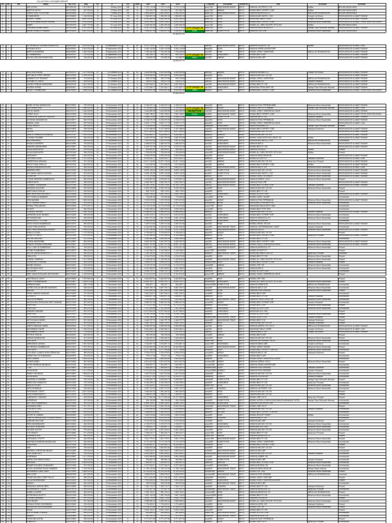 MOTOR 30 NOVEMBER 2021 pagi LOC FULL PD FIX EOM | PDF