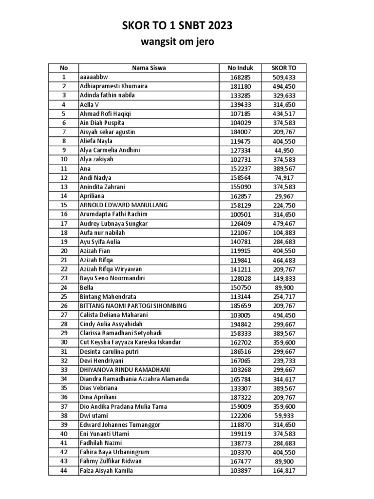 Skor To 1 SNBT 2023: Wangsit Om Jero | PDF