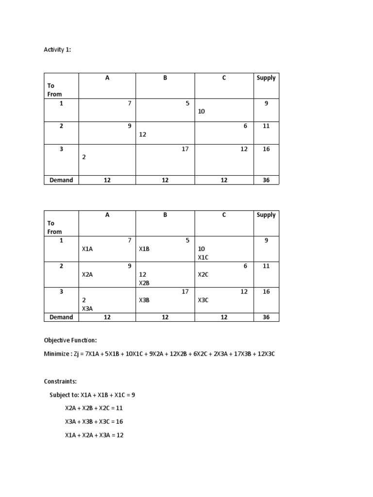 To From A B C Supply 1 2 3 | PDF | Numerical Analysis | Mathematical Logic