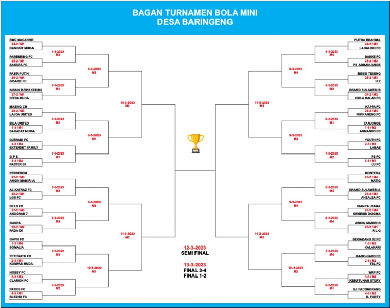 Bagan Turnamen Bola Mini | PDF