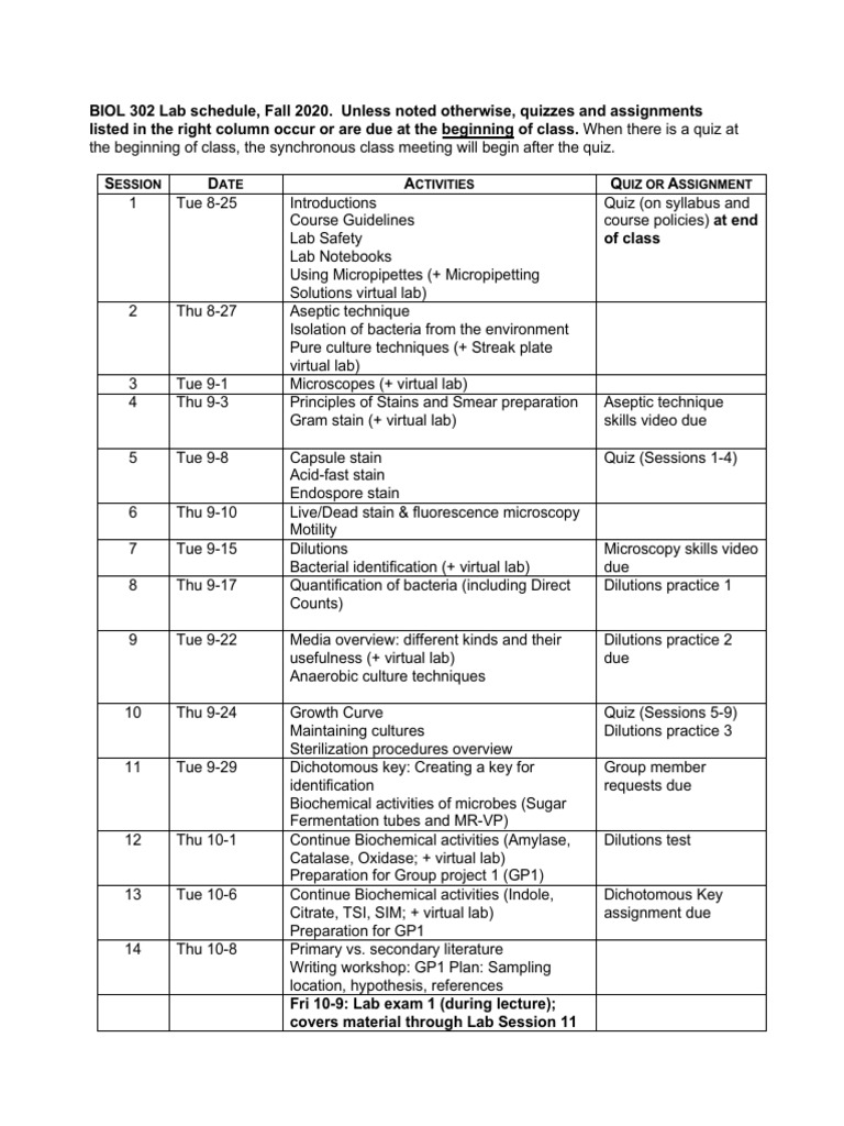 BIOL302 Lab Manual | Download Free PDF | Angular Resolution | Microscope