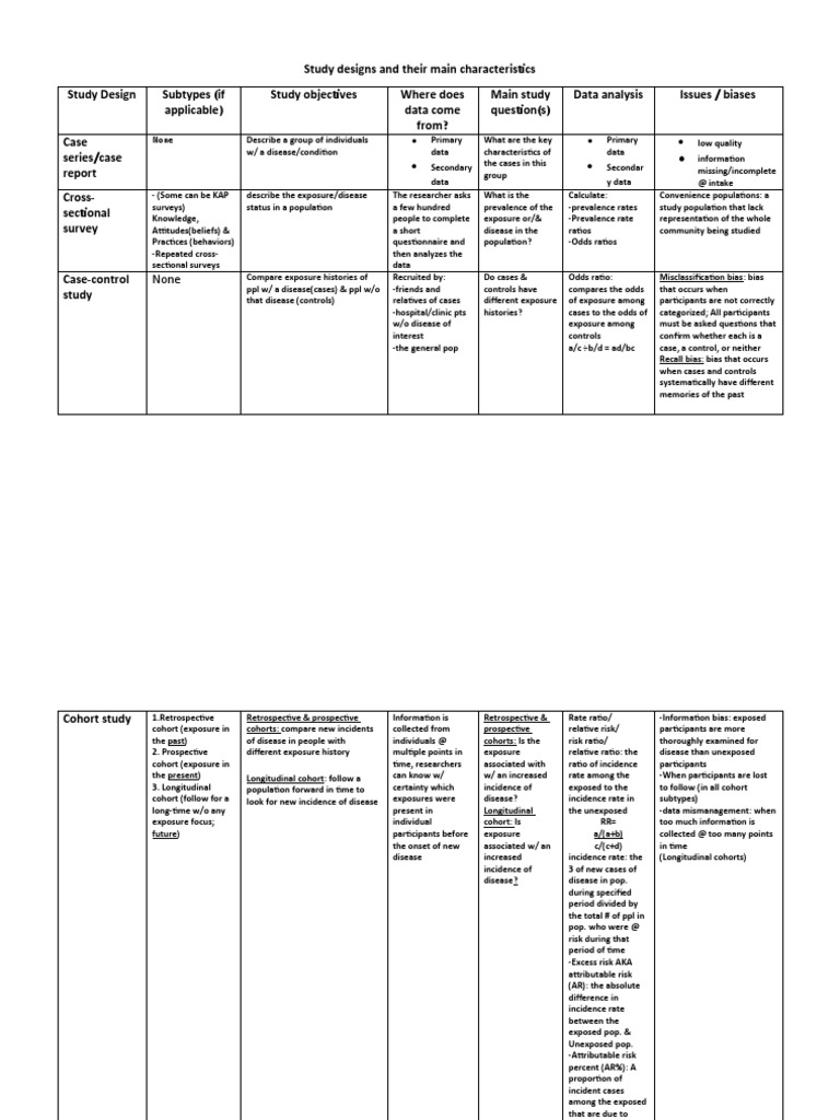 Study Designs and Their Characteristics Cheat Sheet | PDF | Cohort ...