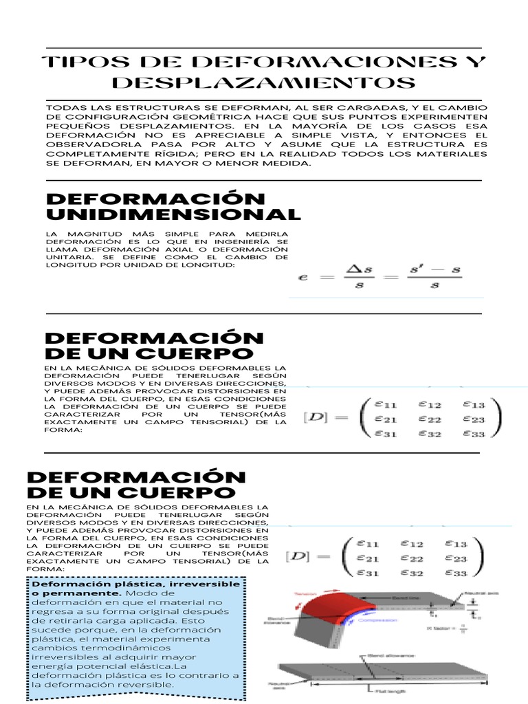 Deformación Unidimensional: Tipos de Deformaciones Y Desplazamientos ...