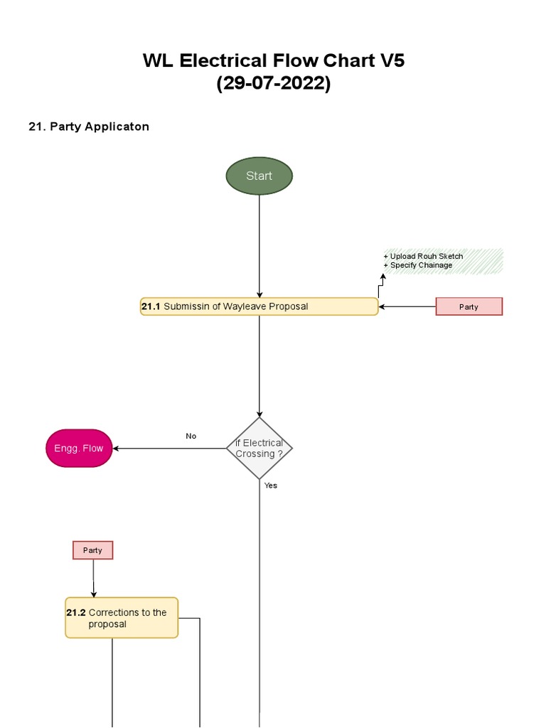 WL Electrical Flow Chart V5 (29-07-2022 | PDF