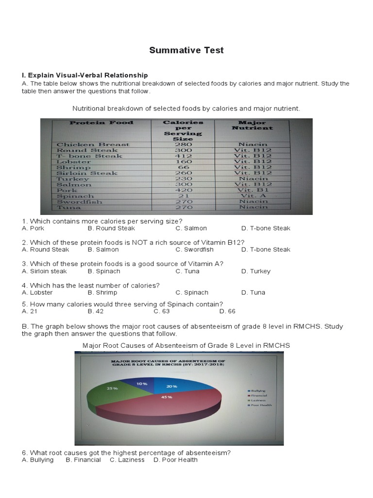 Summative Test: I. Explain Visual-Verbal Relationship | PDF