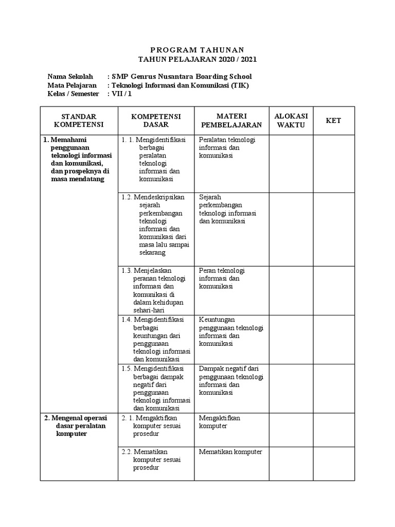 TIK Program Tahunan 2020/2021 | PDF