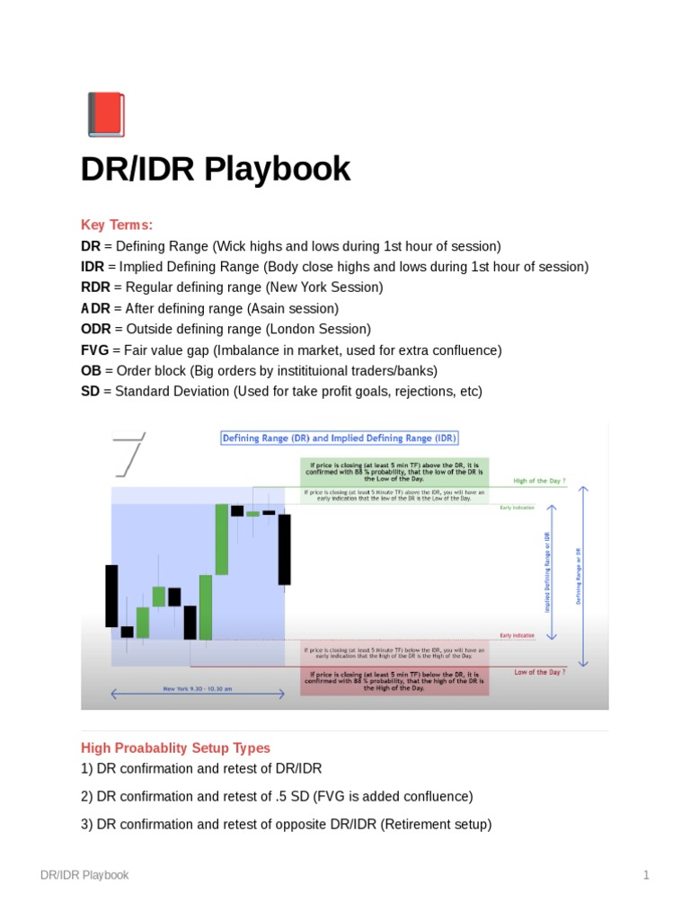 DR/IDR Playbook: Key Terms | PDF | Economies | Investing