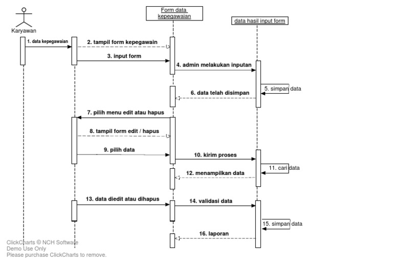 Sequence Diagram Kepegawaian | PDF