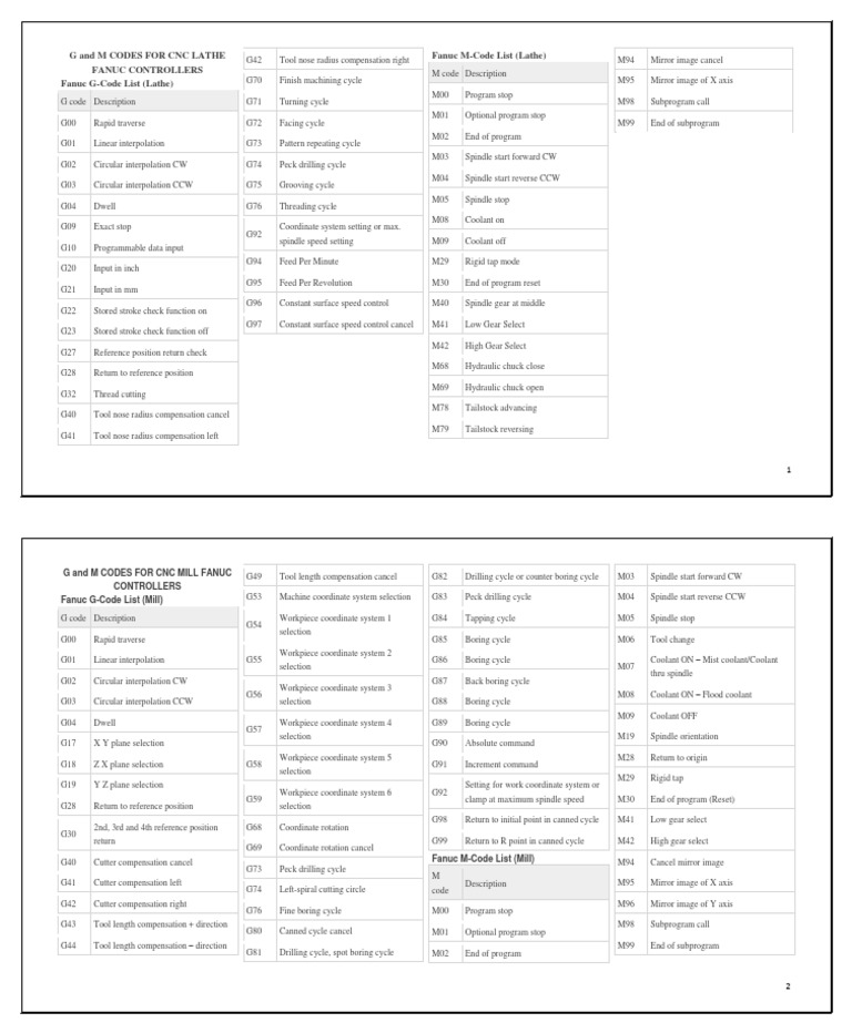 G AND M Codes For Fanuc 1663320700012 | PDF | Numerical Control | Tools G AND M Codes For Fanuc 1663320700012 | PDF | Numerical Control | Tools