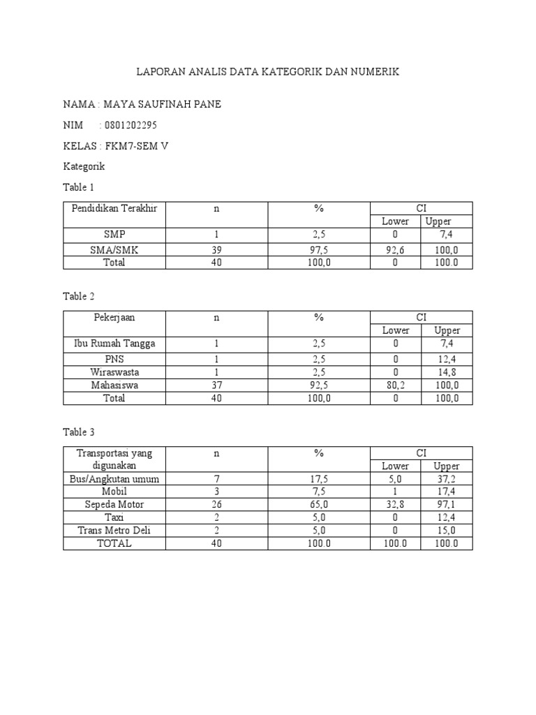 Laporan Analis Data Kategorik Dan Numerik-Maya Saufinah | PDF