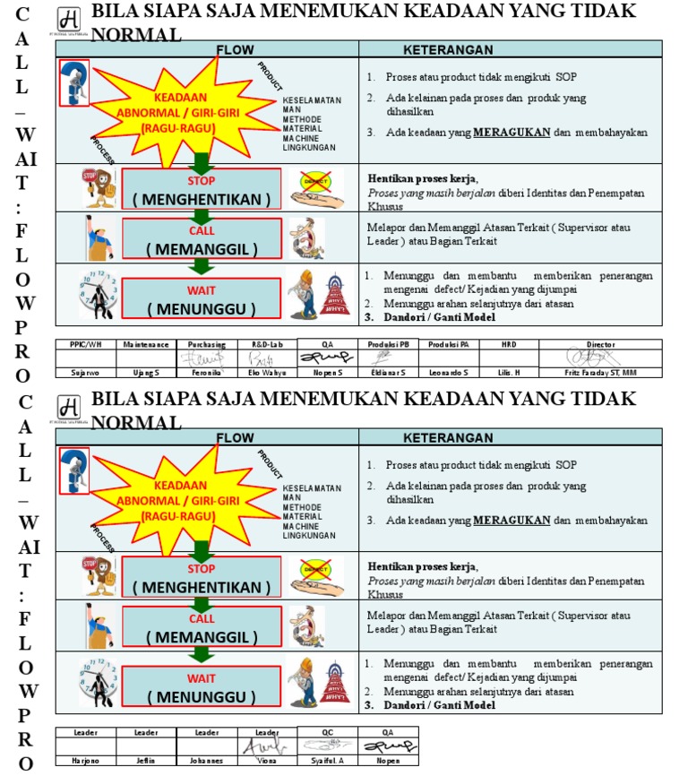 Prosedur Stop Call Wait dalam Produksi | PDF
