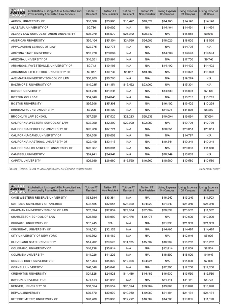 Source: Official Guide To ABA-approved Law Schools 2008 Edition ...