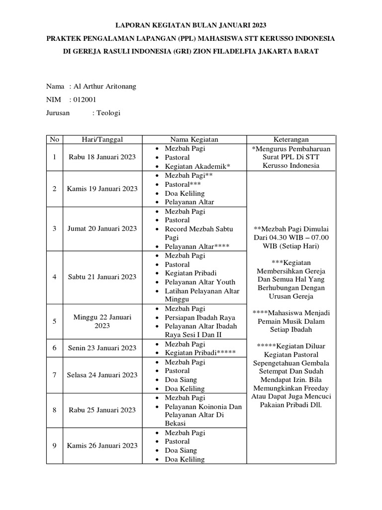 Laporan PPL Mahasiswa STT Kerusso | PDF