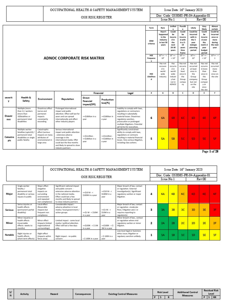 OSH Risk Register -01.doc | PDF