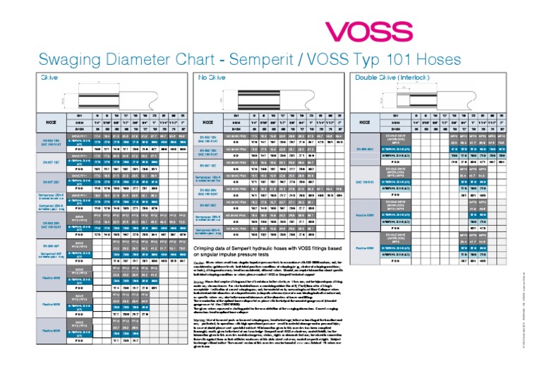 PO Swaging Diameter Chart Semperit 2019 08 en | PDF