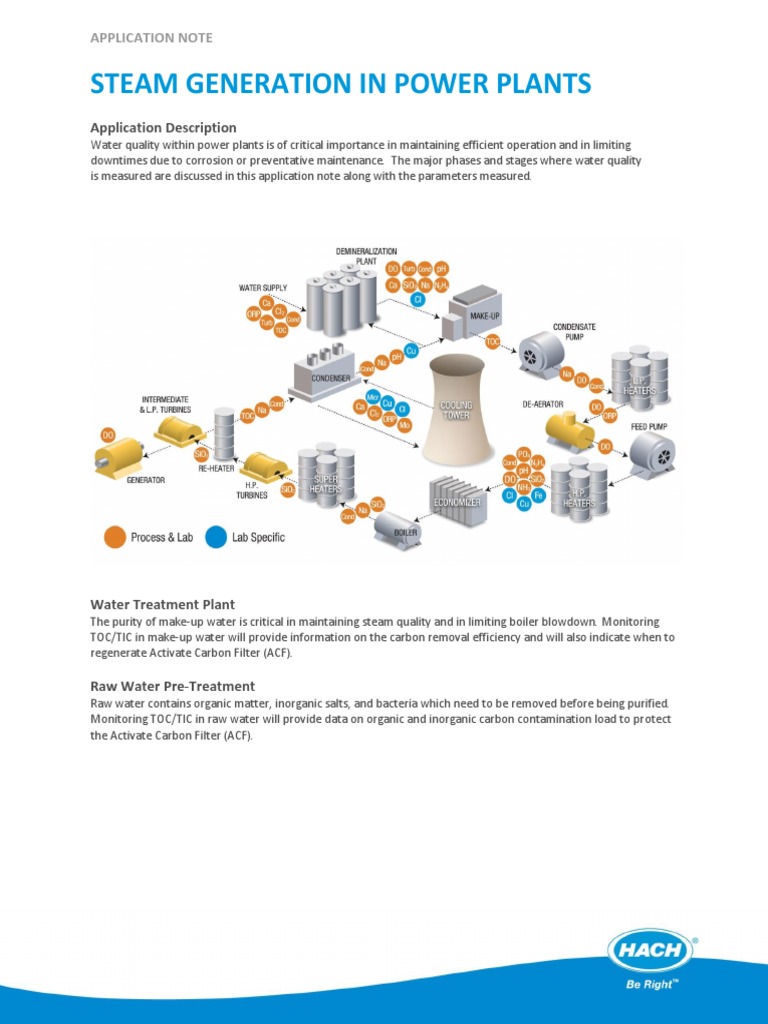 Steam Generation in Power - DOC043.53.30251.Mar17 | PDF | Corrosion | Ion