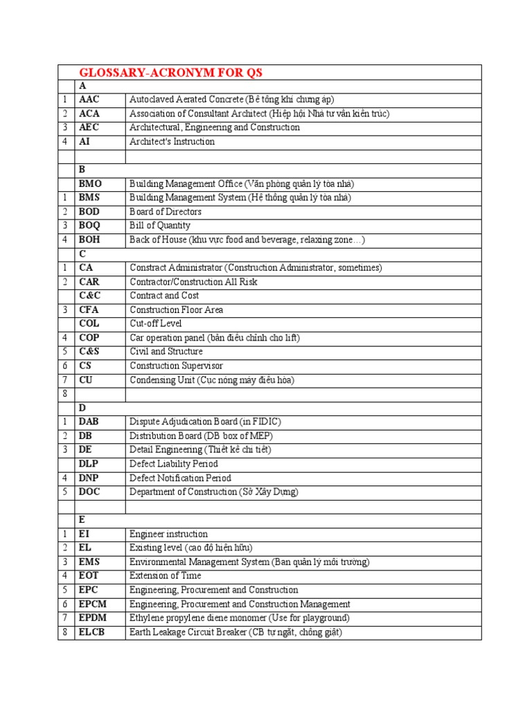 Summary Acronym and Glossary in QS - For Reference | PDF