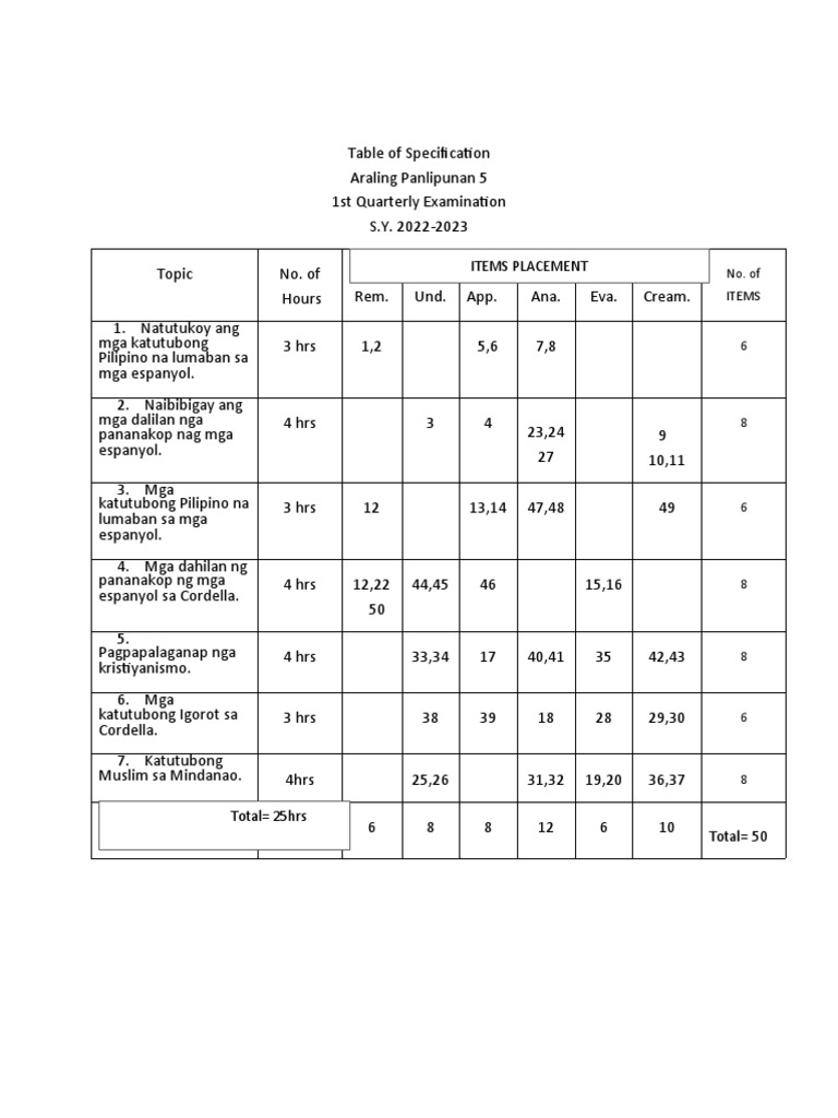 Table of Specif-WPS Office | PDF