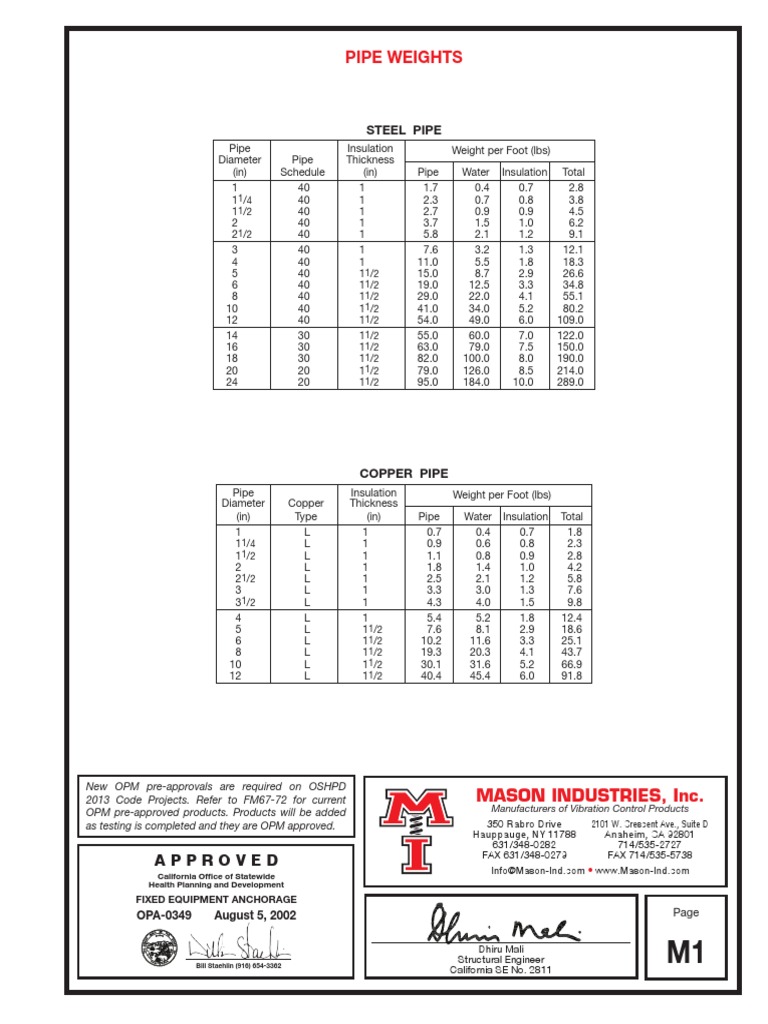 Mason Seismic-Restraint-Guidelines (Pipe Weights) | PDF | Pipe (Fluid ...