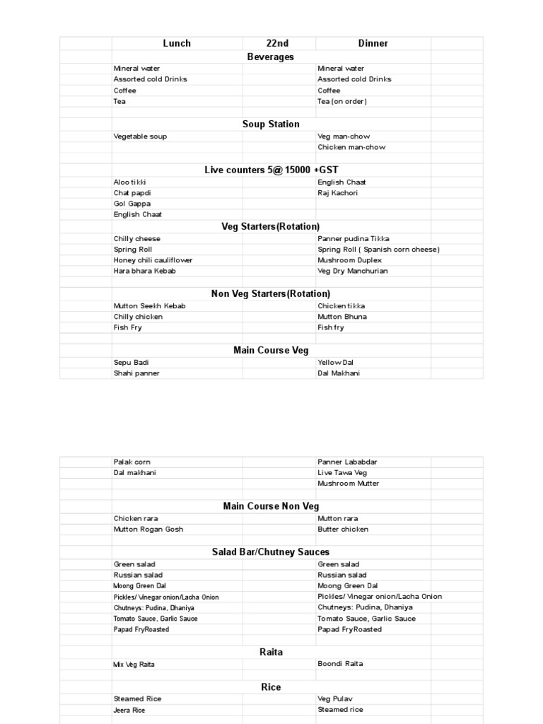 Menu Comparison - Sheet1 | PDF | Pickling | Chutney