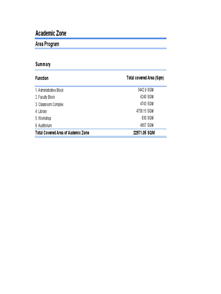 Academic Zone - Detailed Area Program | PDF | Libraries | Buildings And ...