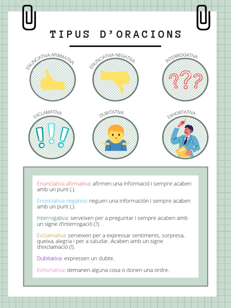 Tipus D'oracions PDF | PDF