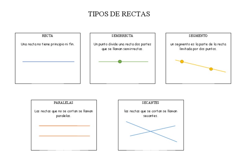Tipos de Rectas | PDF