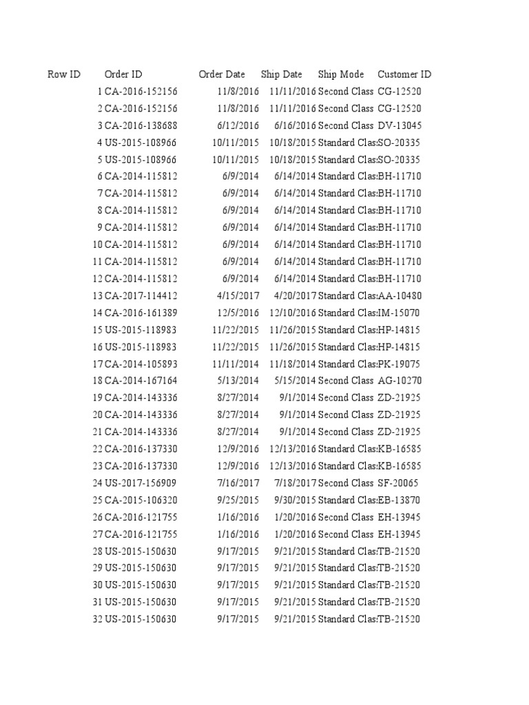 Superstore Order Data Overview | PDF | Technology & Engineering