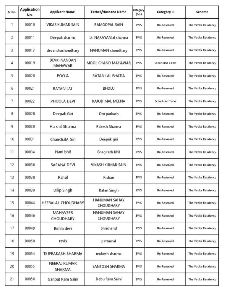 Lottery List | PDF | Social Groups Of India | Demographics Of India