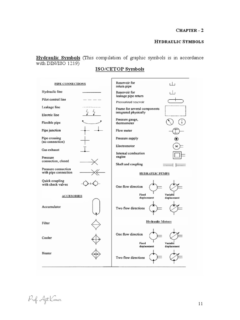 CHAPTER 2 Hydraulics Symbols | PDF