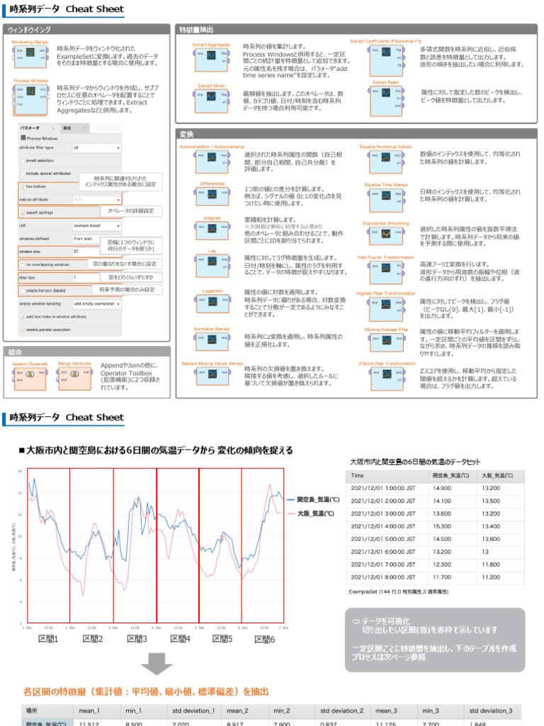 Rm Cheatsheet Pdf
