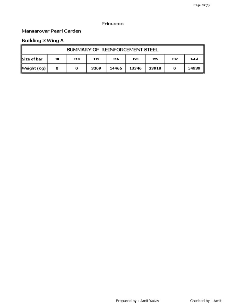 Summary of Reinforcement Steel Requirements for Primacon Mansarovar Pearl Garden Building 3 Wing ...