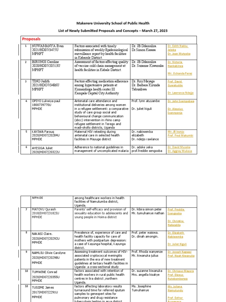 Proposals: Makerere University School of Public Health List of Newly ...