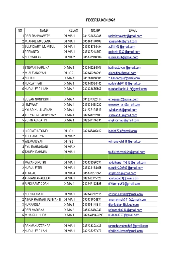 Peserta KSN 2023 | PDF