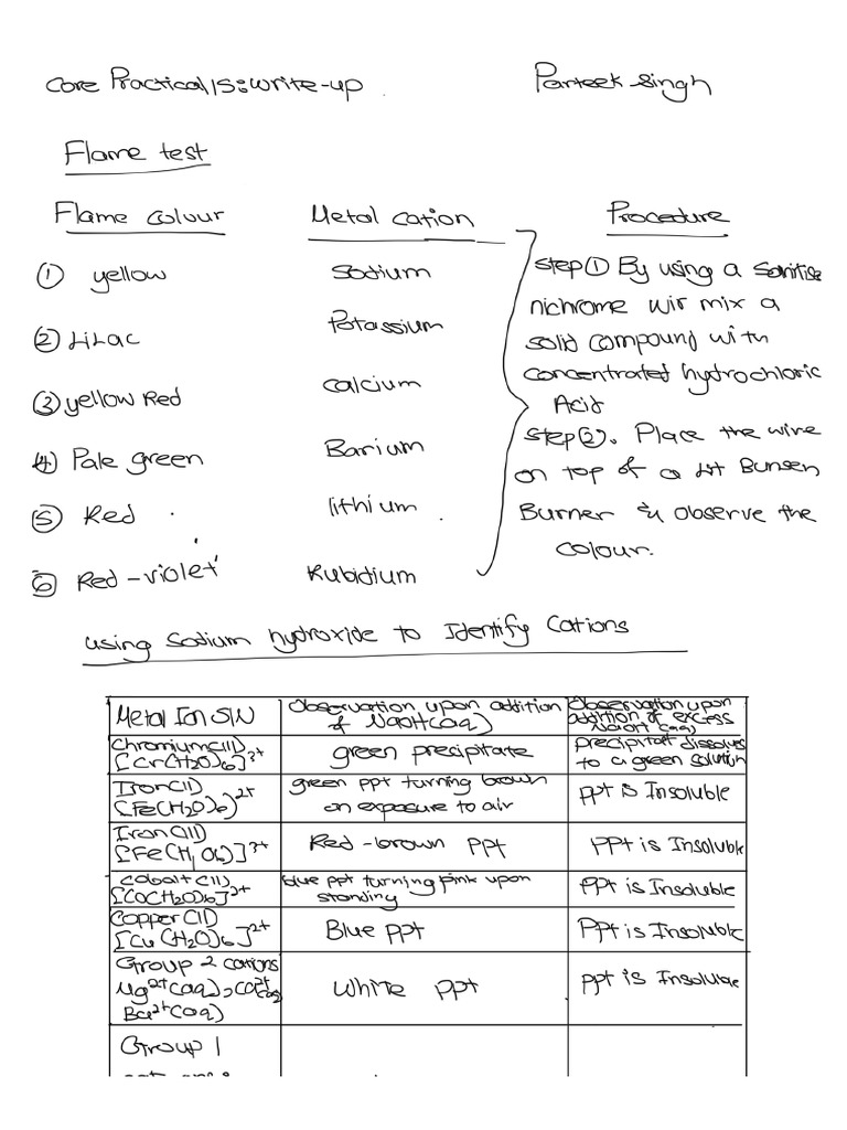 Core Practicals Write Up Pdf