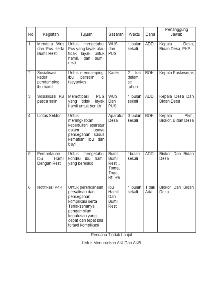 Contoh RTL | PDF