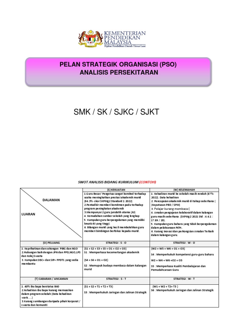Contoh SWOT Analisis | PDF